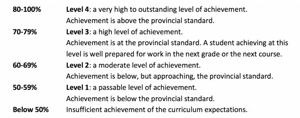 Ontario Secondary School Diploma (OSSD) - Rosedale