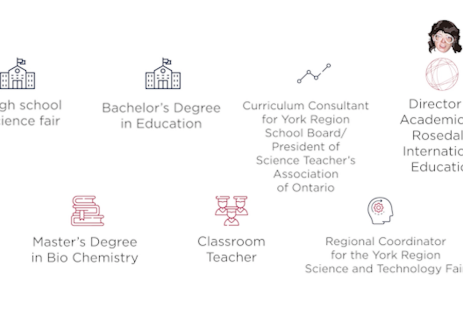 Rosedale - Reshape The Future of Global Education